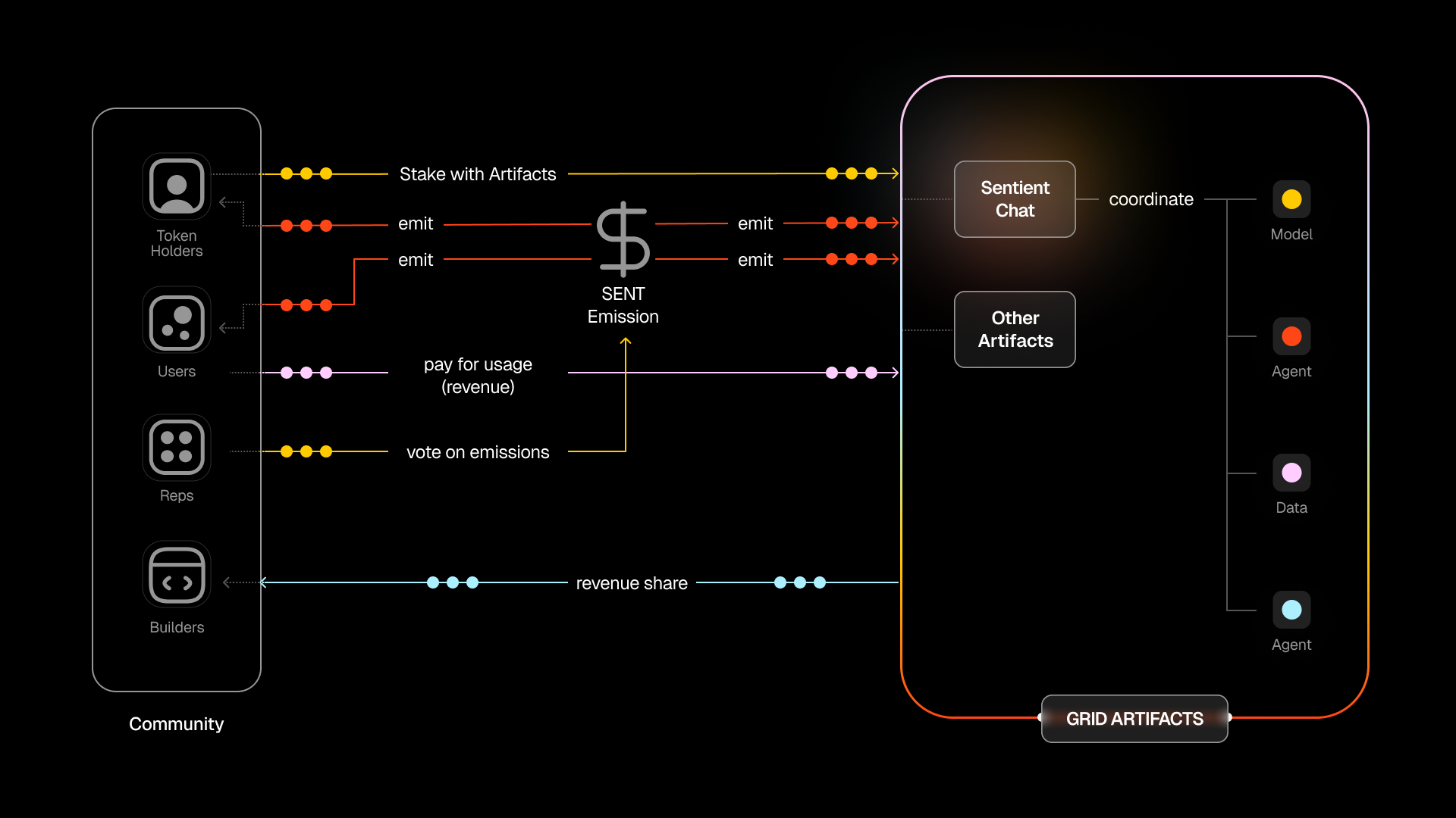 What is GRID? | Sentient